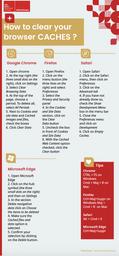 How to clear your browser caches? - Library emlyon business school